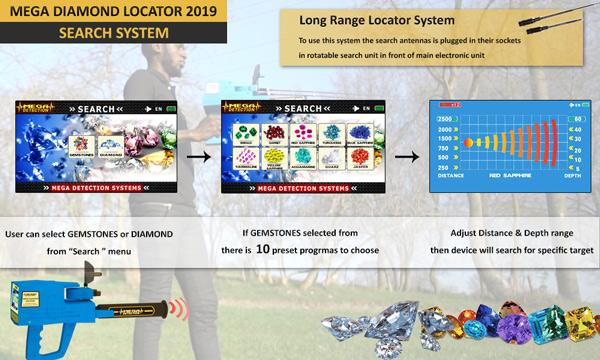 Mega Diamond Locator | Long Rang Locators Systems